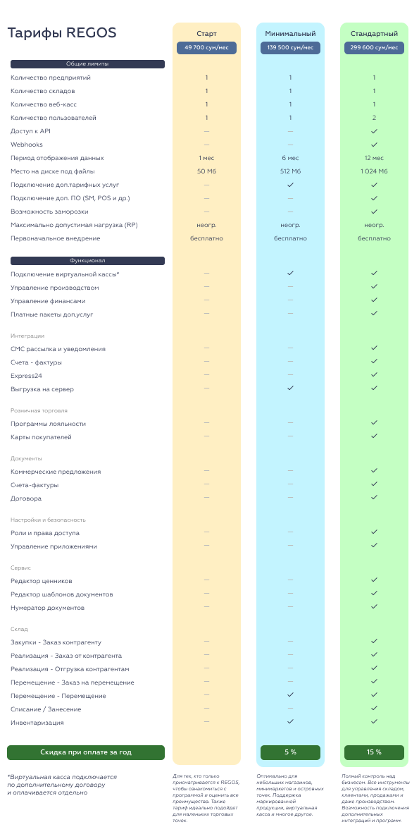 Новые тарифы на услуги и программное обеспечение сервиса REGOS – улучшенные возможности для ...